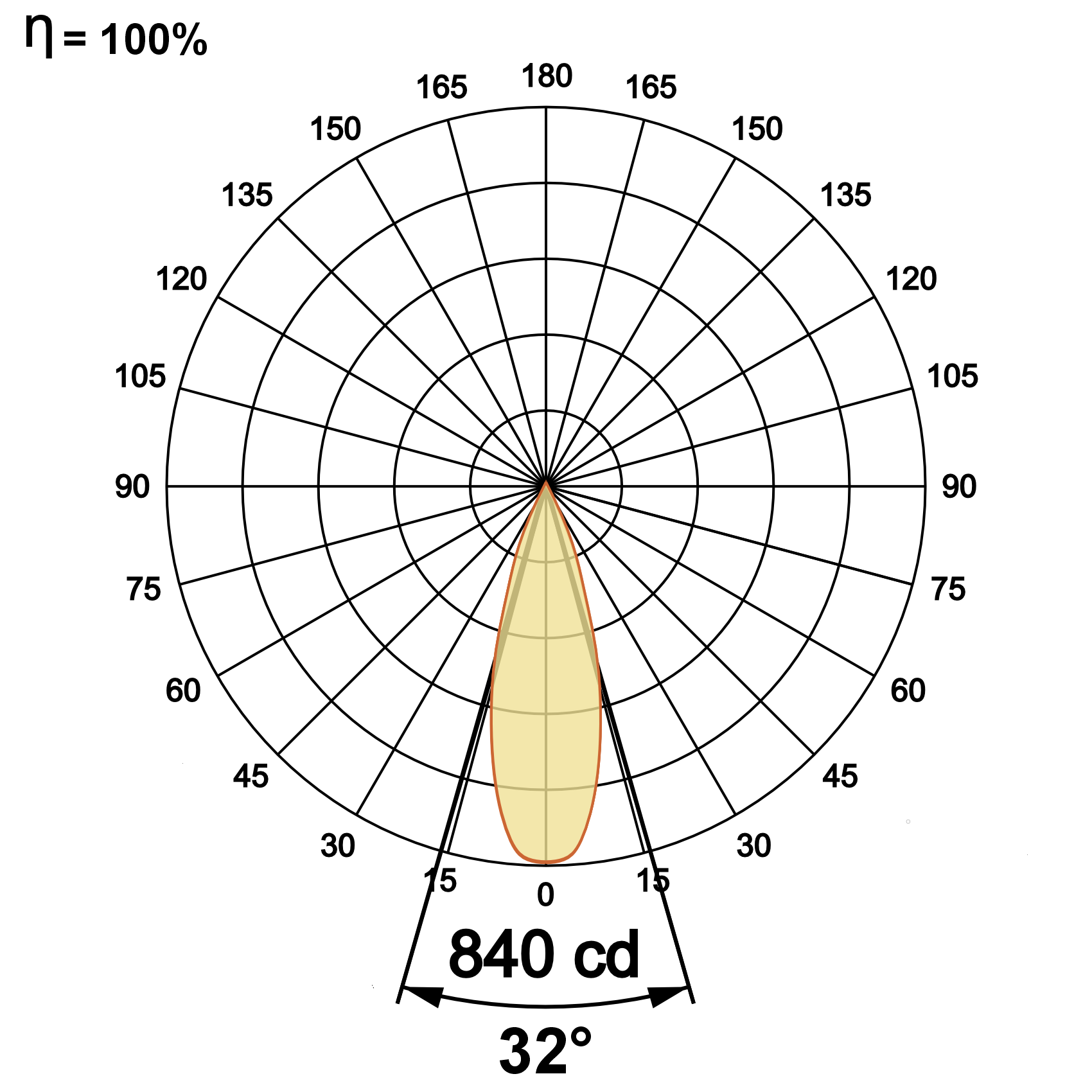 Dot DM - 5W | Abby Lighting
