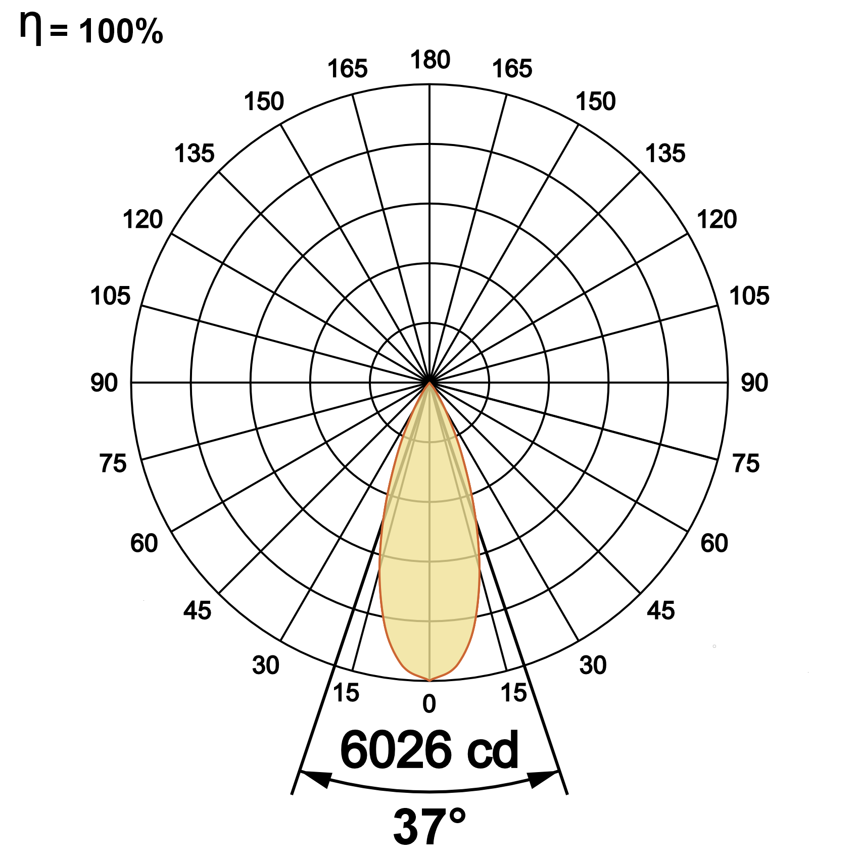 Tango Pro 75 - 28W | Abby Lighting